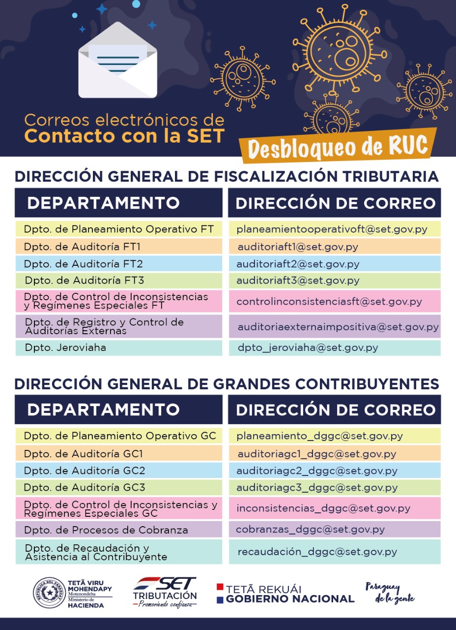 ¿Bloqueo de RUC? Su Operatividad No Tiene Por Qué Detenerse. 🛑 - Sady ...